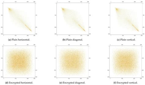 fractal fract free full text multiple layer image encryption utilizing fractional order chen