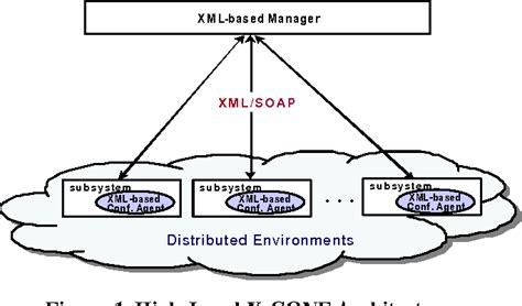 figure 1 from towards xml based configuration management for distributed systems semantic scholar
