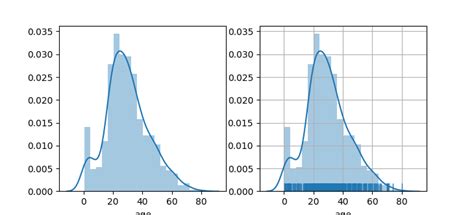 seaborn distplot python tutorial