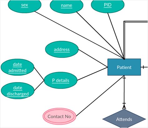Er Diagram Of Hospital Management System