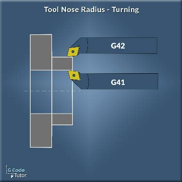 G72 Facing Cycle Cnc Lathe Tutorial Artofit