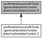 OpenFOAM API Guide Src FiniteVolume CfdTools General SolutionControl