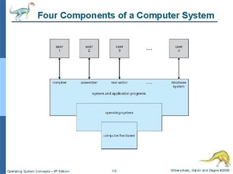 operating systems chapter 1 introduction operating system concepts