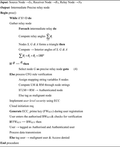 elliptic curve cryptography based key management and flexible authentication scheme for 5g