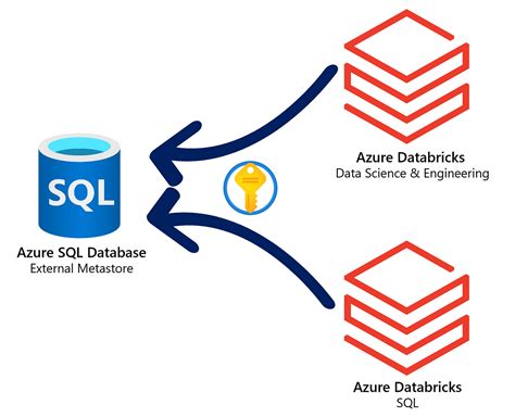 Connect Azure Sql Db As External Hive Metastore To Azure Databricks Spark Cluster And Sql