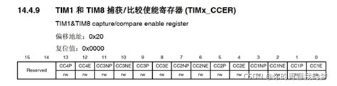 stm32 tim 定时器 ocref 输出配置 timx ＞ccer tim1 ccer csdn博客
