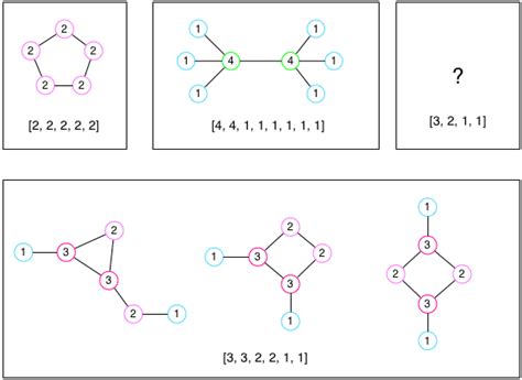 havel hakimi algorithm for generating graphs from degree sequences
