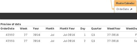 Solved Calendar Date Shows As Number In Master Calendar Qlik