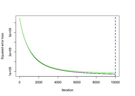 gradient boosting machines · uc business analytics r programming guide