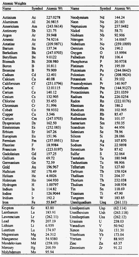 Periodic Table Of Elements List In Order By Atomic Number Awesome Home