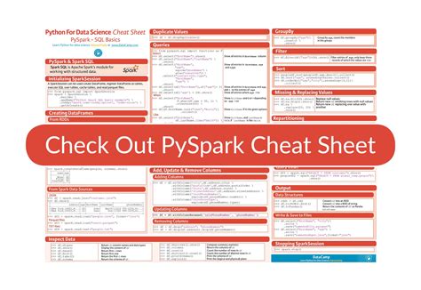 datacamp on twitter pyspark cheat sheet spark dataframes in python cc1qu4wjti