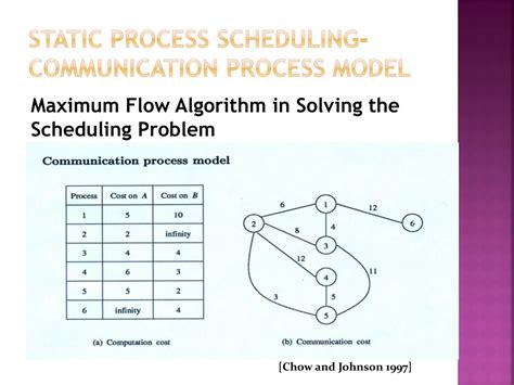 ppt static process scheduling powerpoint presentation free download id 2603309
