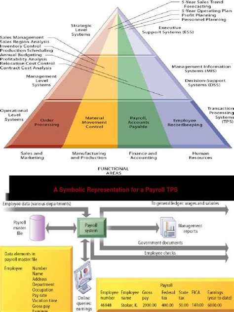 decision support system pdf decision support system system