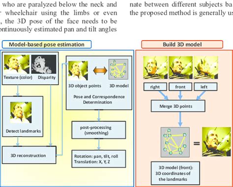 the model based pose estimation algorithm download scientific diagram