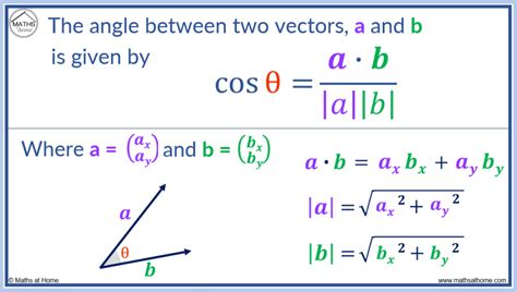 how to find the angle between two vectors