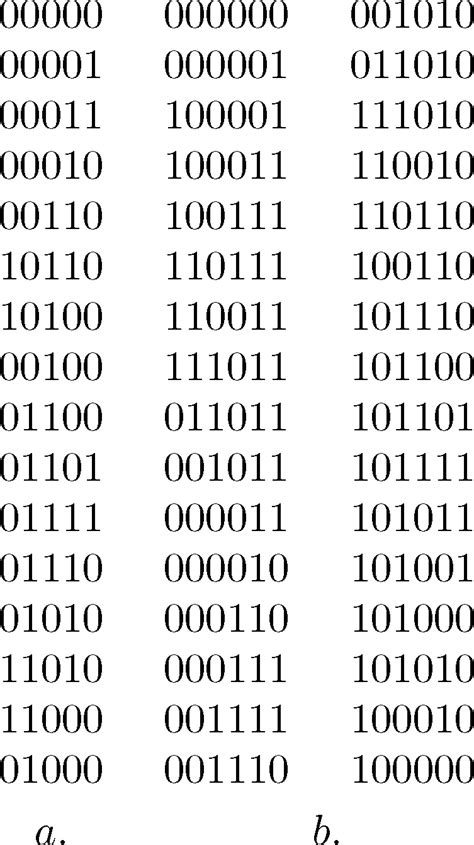 a a 5 bit balanced cyclic half gray sequence b a 6 bit balanced download scientific diagram