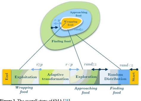 figure 3 from structural assessment under uncertain parameters via the interval optimization