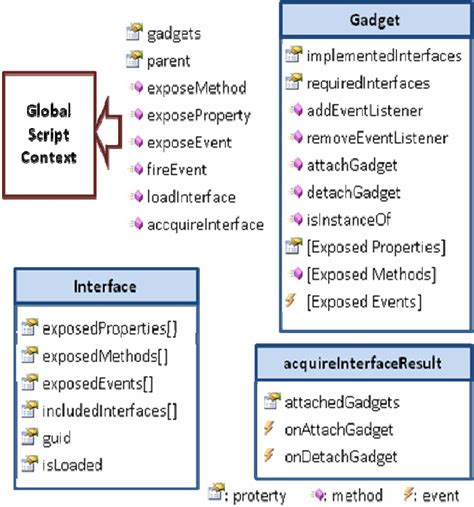 added javascript objects and functions download scientific diagram