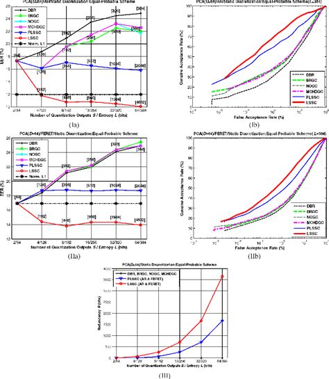 figure 6 from a novel encoding scheme for effective biometric discretization linearly separable