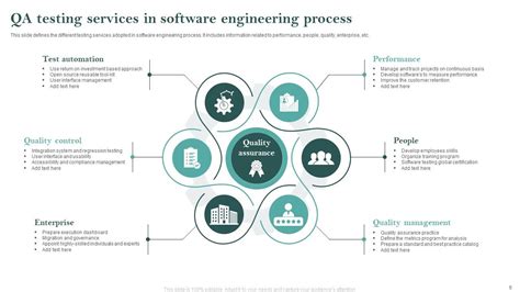 QA Service Powerpoint Ppt Template Bundles PPT Presentation