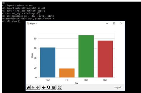 Seaborn Styles Complete Guide On Seaborn Styles In Detail