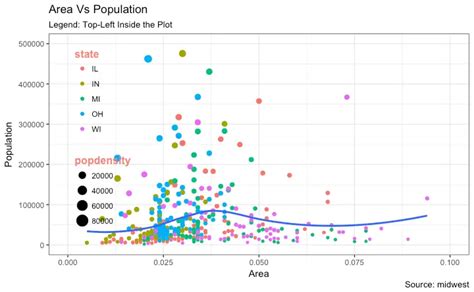 the complete ggplot2 tutorial part1 2022