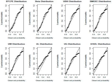 mca free full text new lifetime distribution for modeling data on the unit interval