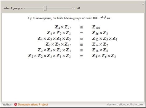 the fundamental theorem of finite abelian groups wolfram demonstrations project