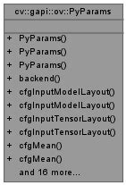 OpenCV Cv Gapi Ov PyParams Class Reference