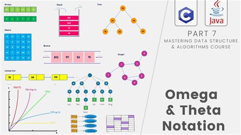 data structures and algorithms 7 omega and theta notation youtube