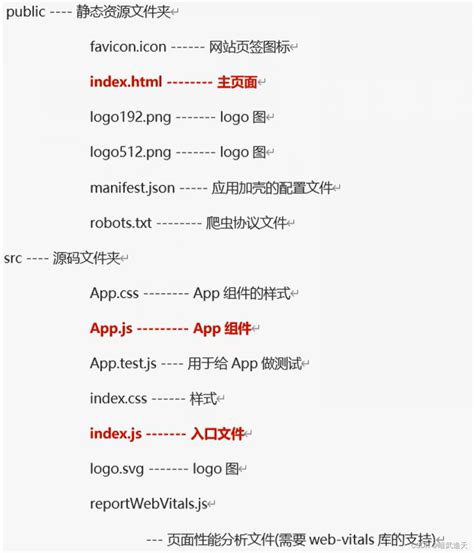 react脚手架搭建 csdn博客