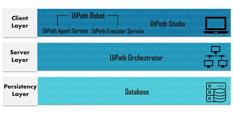 RPA Tutorial What Is Robotic Process Automation UI Path Tutorial