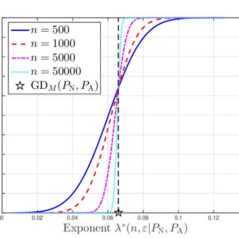 illustration of phase transition for outlying sequence detection with download scientific