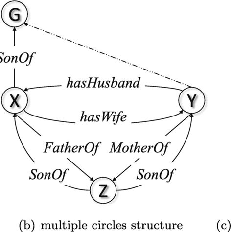 improve the translational distance models for knowledge graph embedding request pdf
