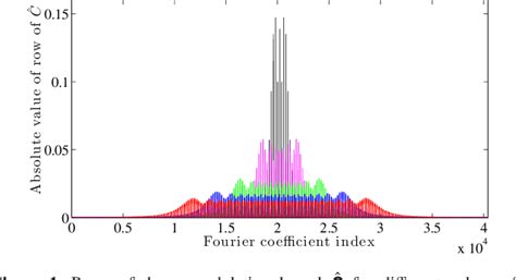 figure 1 from revisiting the spread spectrum effect in radio interferometric imaging a sparse