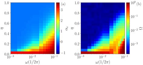 entropy free full text evaluating temporal correlations in time series using permutation