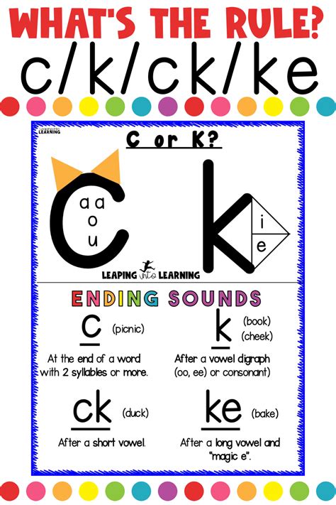 C Or K Phonics Rule How Can We Tell The Difference