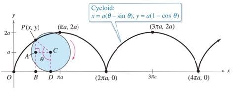 solved write parametric equations for a cycloid traced out [coordinate geometry] gauthmath