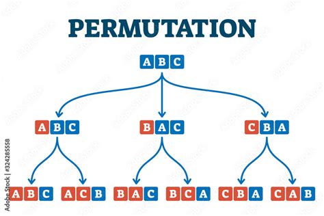 Permutation System Example Vector Illustration Diagram Stock Vector