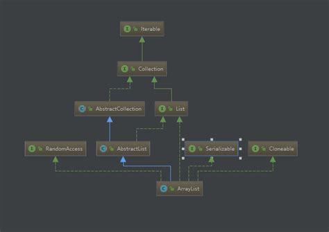 arraylist源码分析 jdk1 8 个人文章 segmentfault 思否