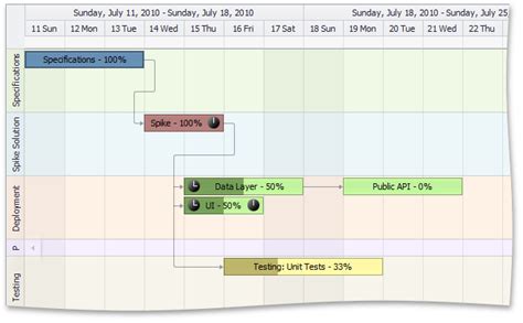 GanttView Class WinForms Controls DevExpress Documentation