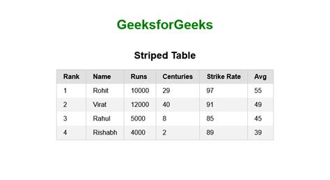 Pure CSS Tables GeeksforGeeks