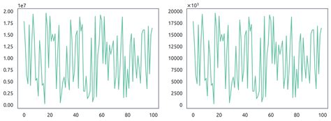 Python How To Multiply Axis Tick Values By Factors Of 10 In