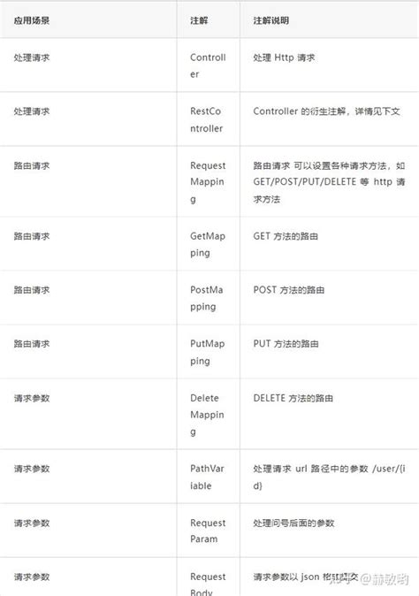 基于 Spring Boot 的 RESTful API 设计与实现 知乎