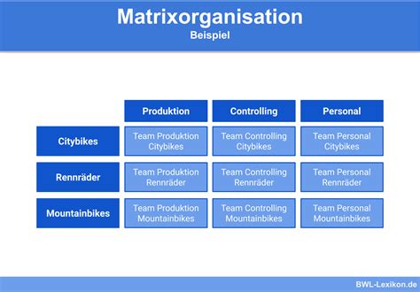 Matrixorganisation Definition Erklärung Beispiele Übungsfragen