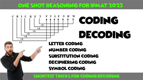 coding decoding short tricks for coding decoding ipmat 2023 one shot reasoning by ipm