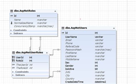 entity framework asp core identity added extra foreign key in aspnetuserroles stack overflow