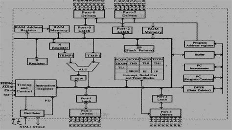 8051 microcontroller