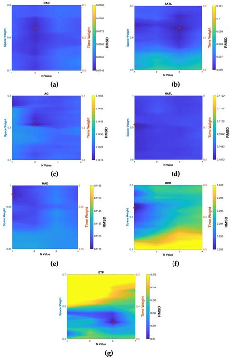 Contour Plots Of The RMSD Generated By The Aquarius Data Set In Each