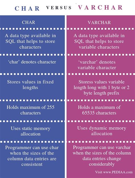 what is the difference between sql server varchar and